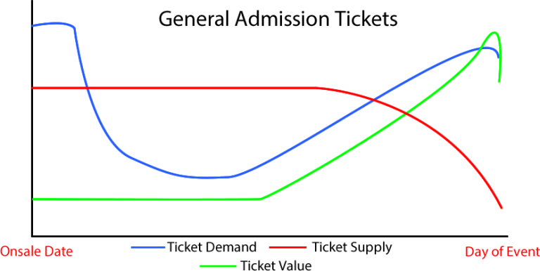 🐦 Early Bird vs. ⏳ Last Minute: What Ticket Sales Data Tells Us ...